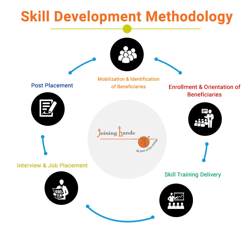 Skill Enhancement Programme